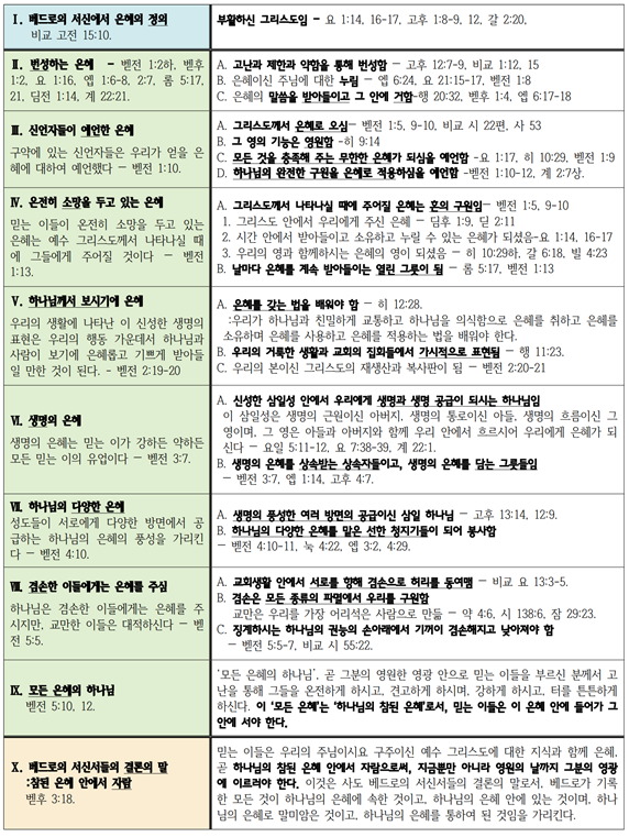 성경진리사역원(BTMK) | [2022 국제 중국어 특별 집회] - M4 베드로의 서신서들에 나타난 은혜